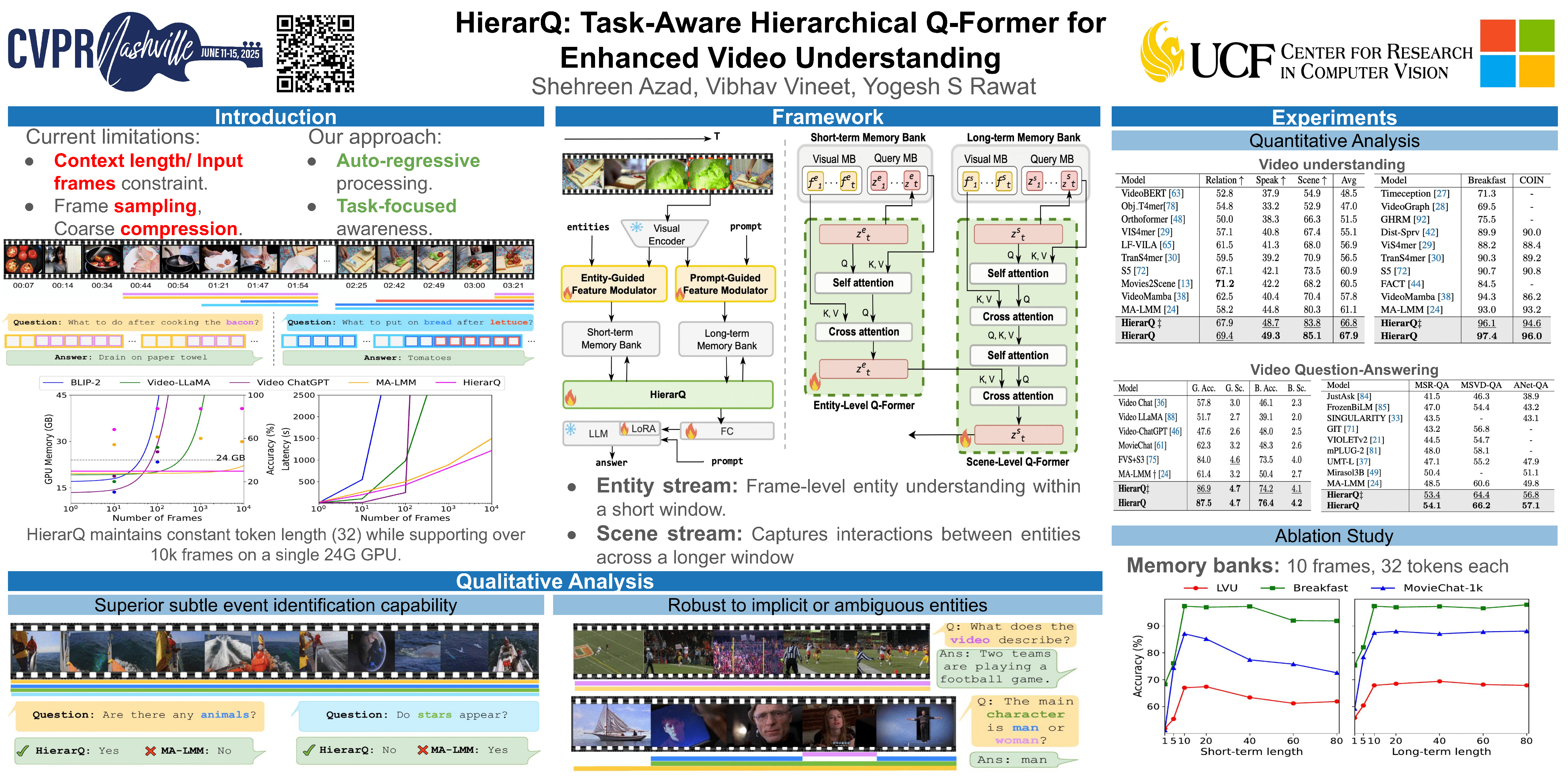 CVPR Poster HierarQ: Task-Aware Hierarchical Q-Former for Enhanced Video Understanding